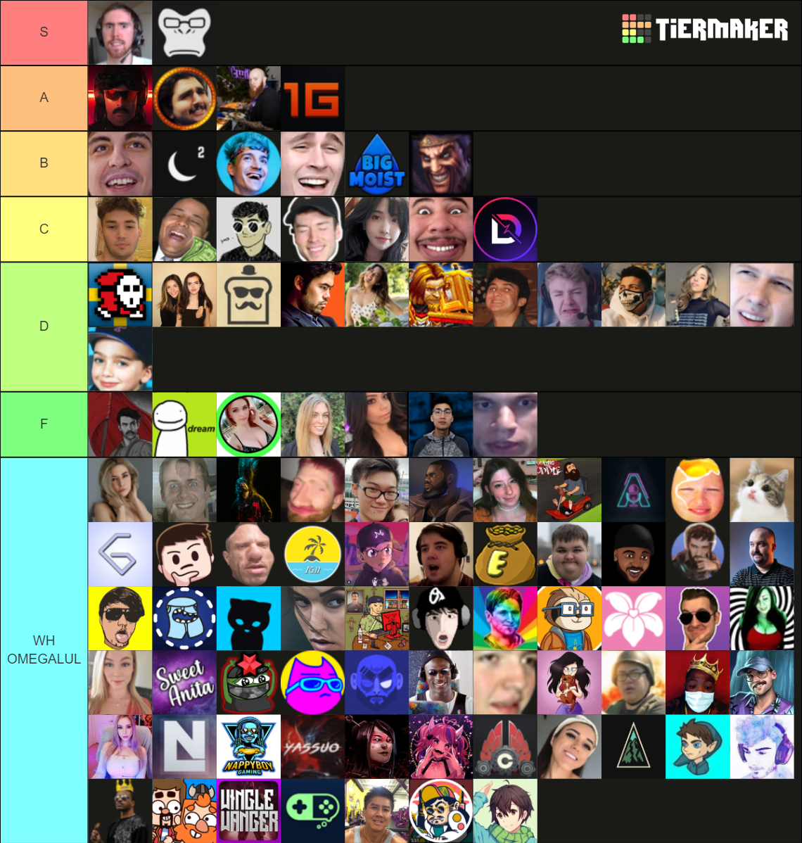 Ultimate Twitch Streamer Tierlist 2021 - 100 Streamers Tier List ...
