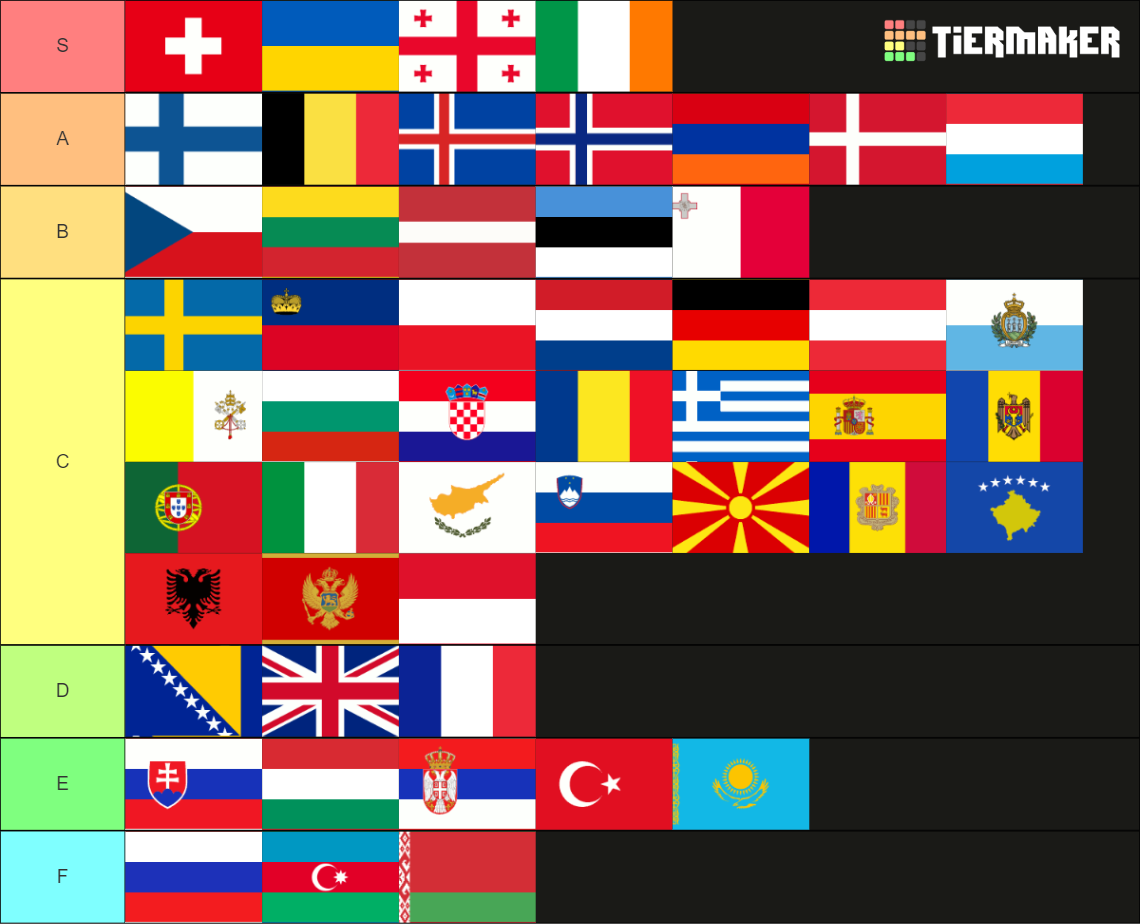 Countries of Europe Tier List (Community Rankings) - TierMaker