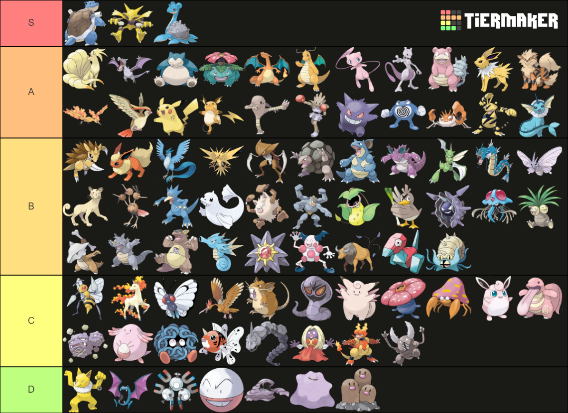 Kanto Pokemon Tier List (Community Rankings) - TierMaker
