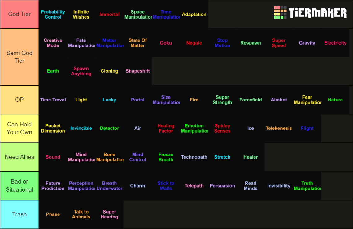 Underrated Superpowers Tier List (Community Rankings) - TierMaker