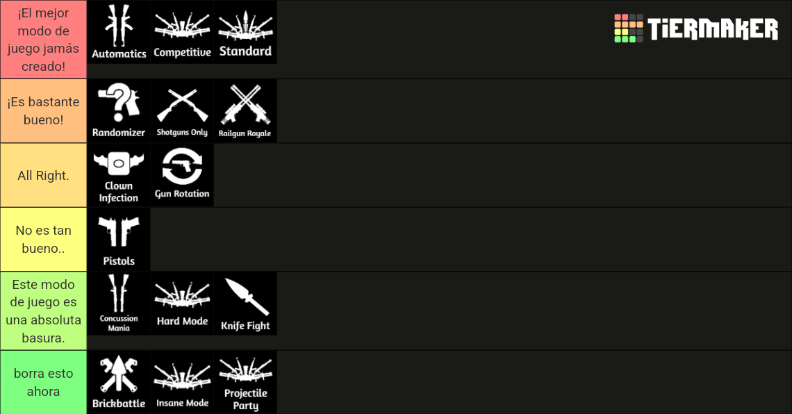 Roblox Arsenal Gamemodes Tier List (Community Rankings) - TierMaker