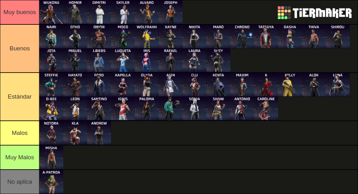 Free fire characters Tier List (Community Rankings) - TierMaker
