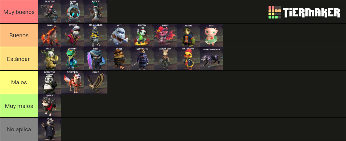 Pets Free Fire Tier List (Community Rankings) - TierMaker