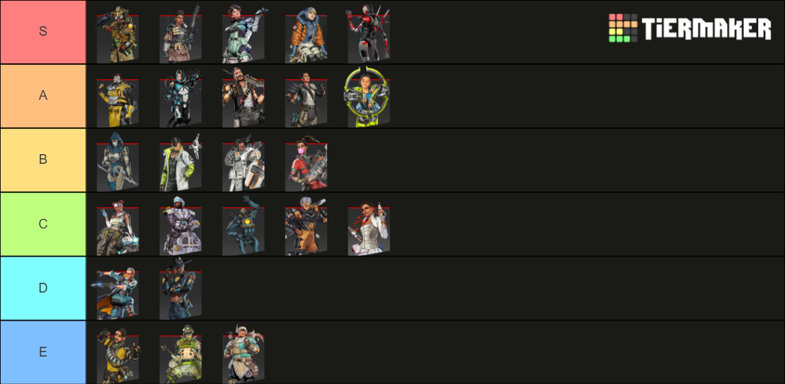 Apex Legends - Season 20 Charakter Tier List (Community Rankings) - TierMaker