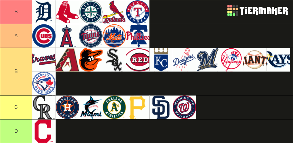 Recent MLB Tier Lists - TierMaker