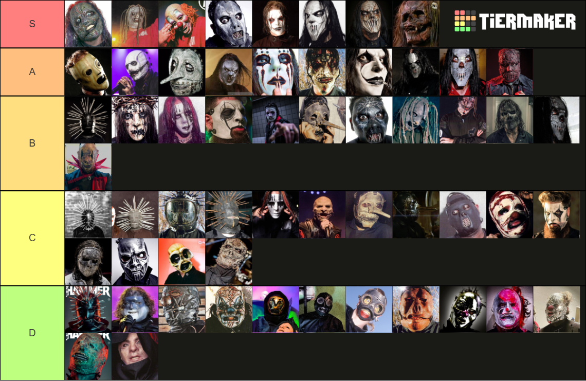 Slipknot masks ranked from slipknot (1999) to current (2023) Tier List ...