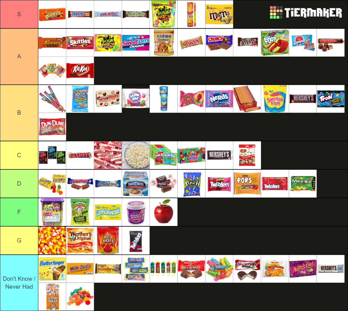The Biggest Halloween Candy Tier List (Community Rankings) - TierMaker
