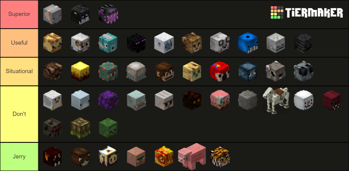 Hypixel Skyblock Pets V2 Tier List (Community Rankings) - TierMaker
