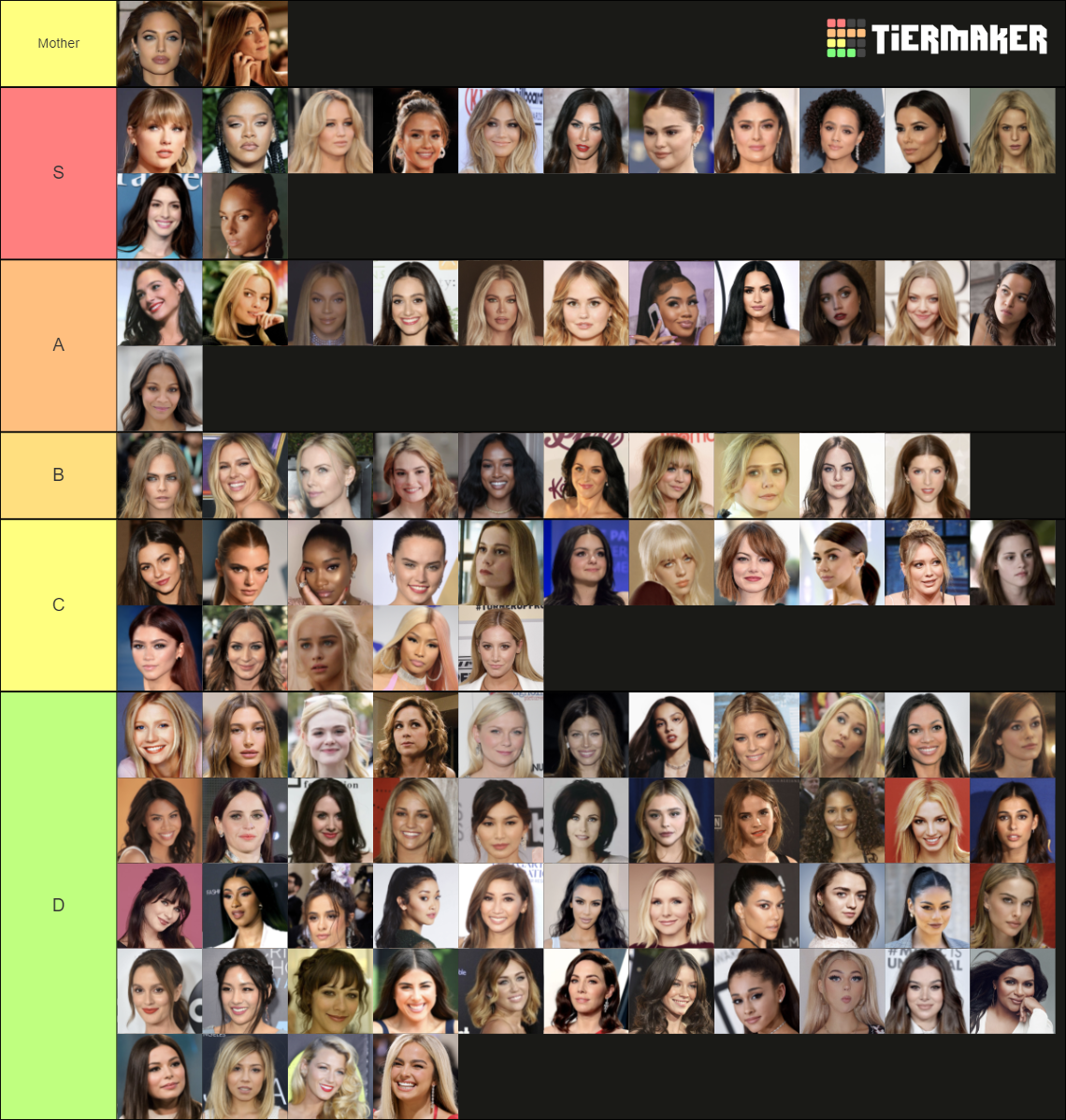 Hottest Female Celebrities Tier List Community Rankings Tiermaker