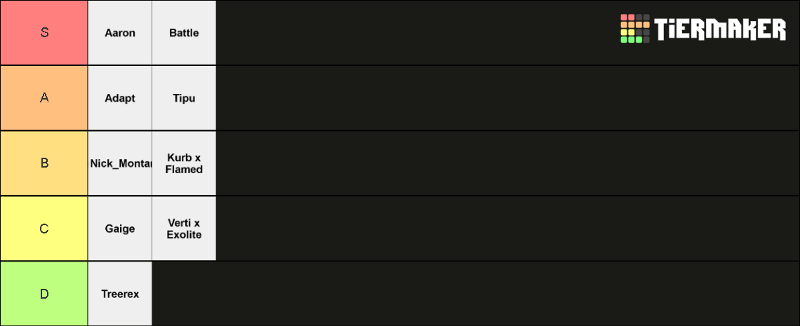 DG Commander Tier List (Community Rankings) - TierMaker