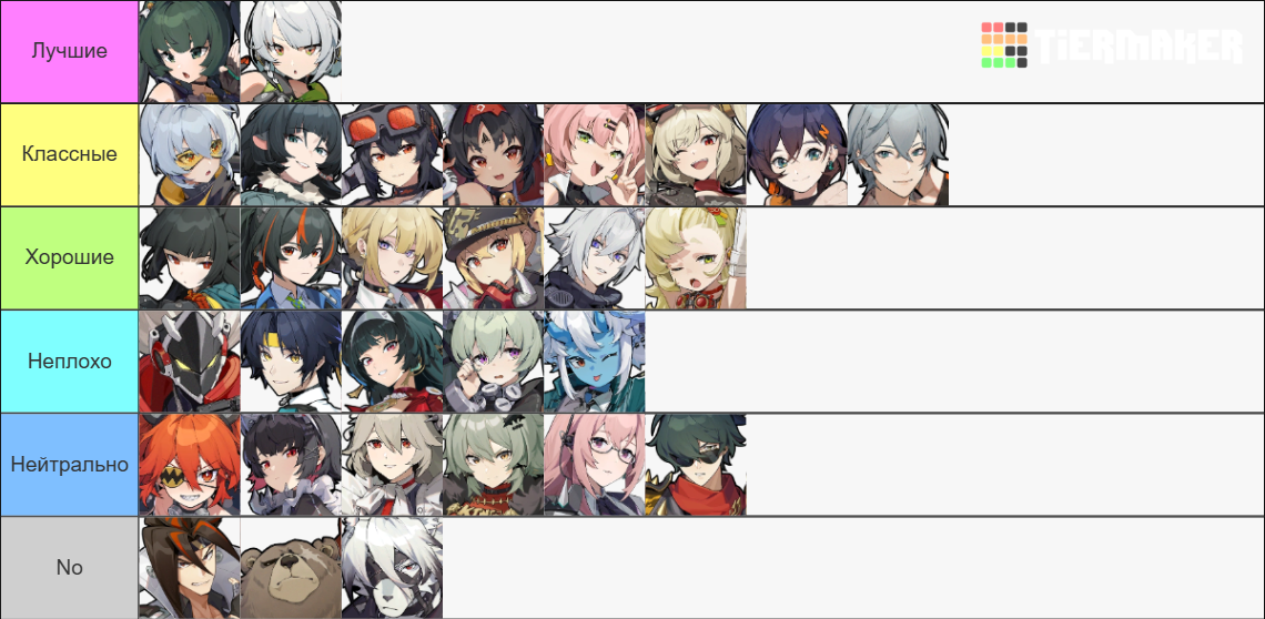 Zenless Zone Zero Characters Tier List (Community Rankings) - TierMaker