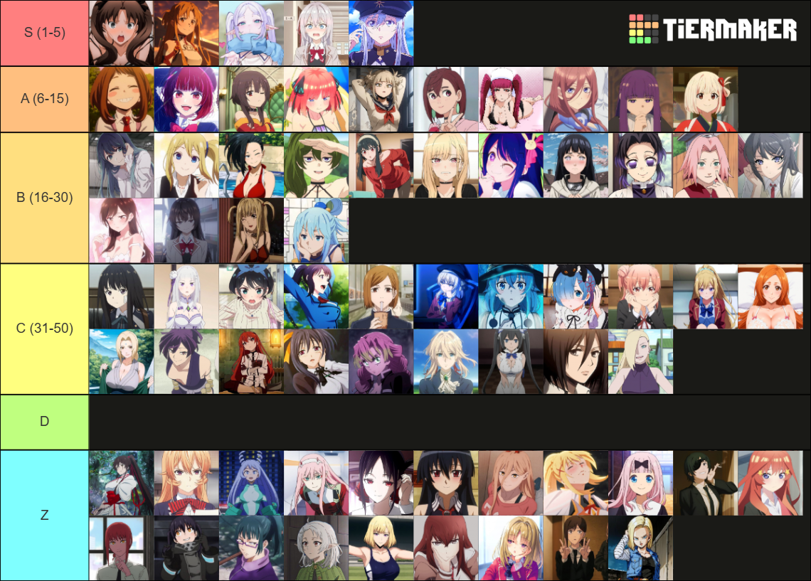 Best anime waifus 2025 Tier List (Community Rankings) - TierMaker