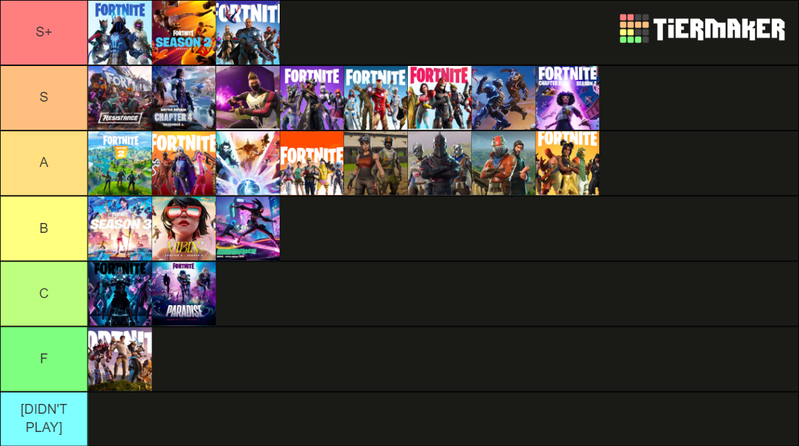 Fortnite Seasons [C1 S1 - C4 S3] Tier List (Community Rankings) - TierMaker