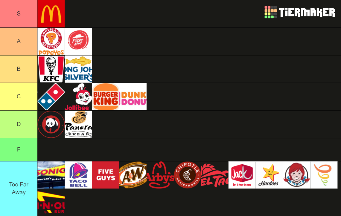 Fast Food Tierlist Tier List (Community Rankings) - TierMaker