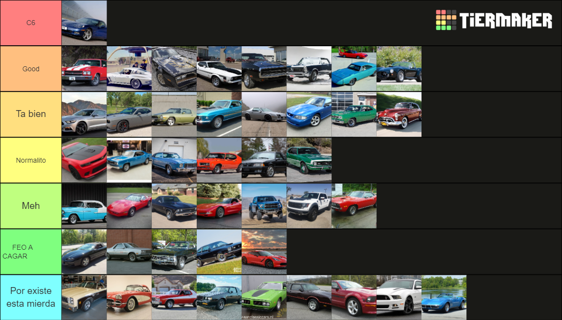 U.S. muscle cars Tier List (Community Rankings) - TierMaker