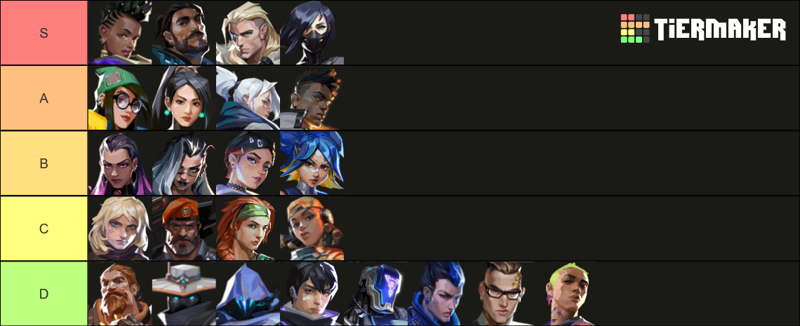 Recent Valorant Tier Lists - TierMaker