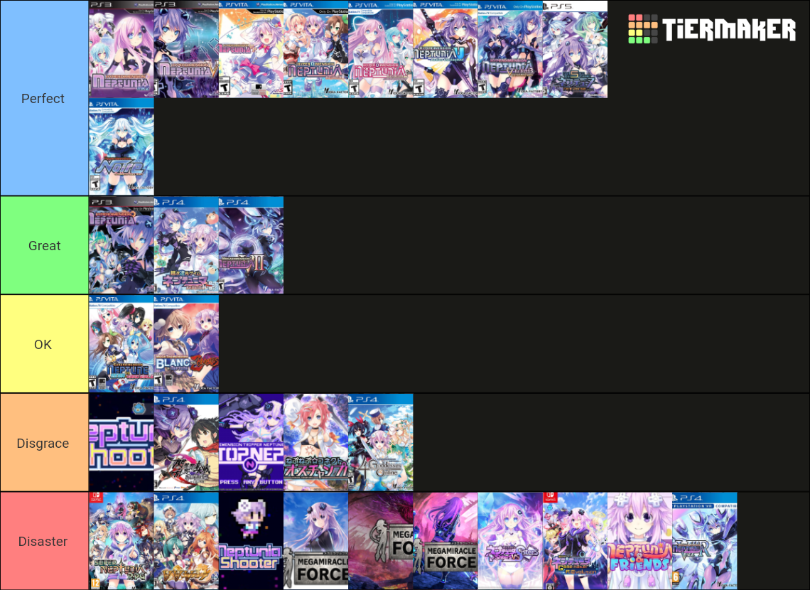 All Neptunia Games (2023) Tier List (Community Rankings) - TierMaker