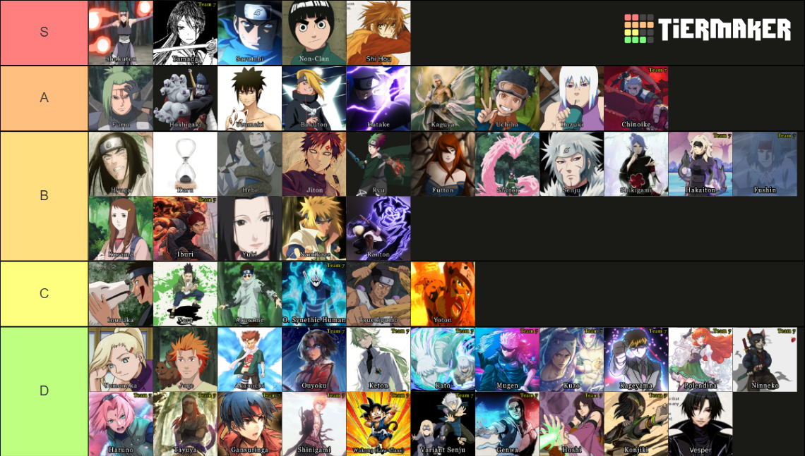 Naruto 5e Clan Tierlist Tier List (Community Rankings) - TierMaker