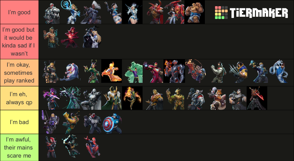Marvel Rivals Characters (Always Updated) Tier List (Community Rankings ...