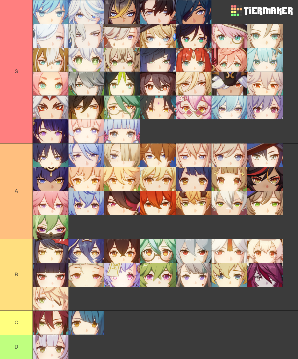 All genshin character's in-game eyes (4.3) Tier List (Community ...