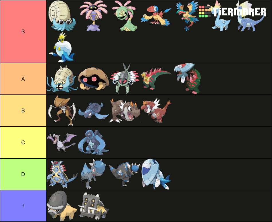 Fossil pokemon (gen 1-8) Tier List (Community Rankings) - TierMaker