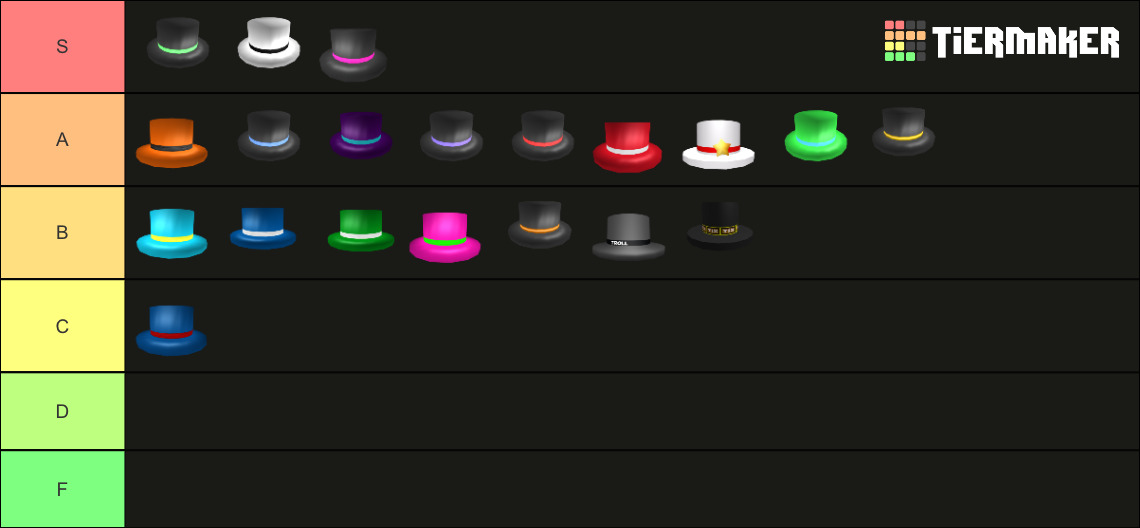 ROBLOX Banded Top Hats Tier List (Community Rankings) - TierMaker