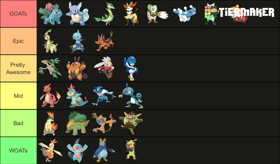 Second Stage Starter Pokemon Tier List (Community Rankings) - TierMaker