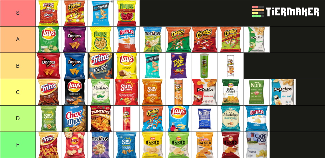 DEFINITIVE CHIPS LIST (97 CHIPS) Tier List (Community Rankings) - TierMaker