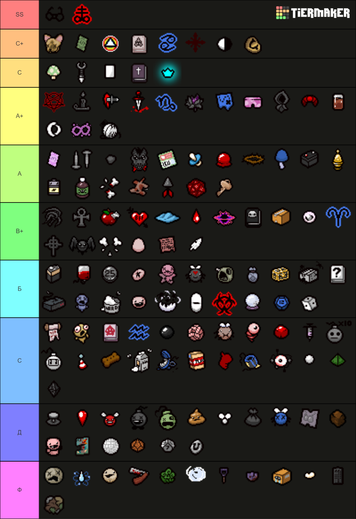 The Binding of Isaac all items Tier List (Community Rankings) - TierMaker
