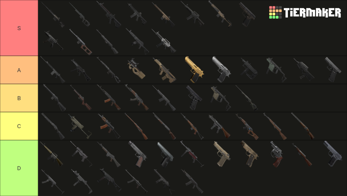 ARENA BREAKOUT GUNS Tier List (Community Rankings) - TierMaker