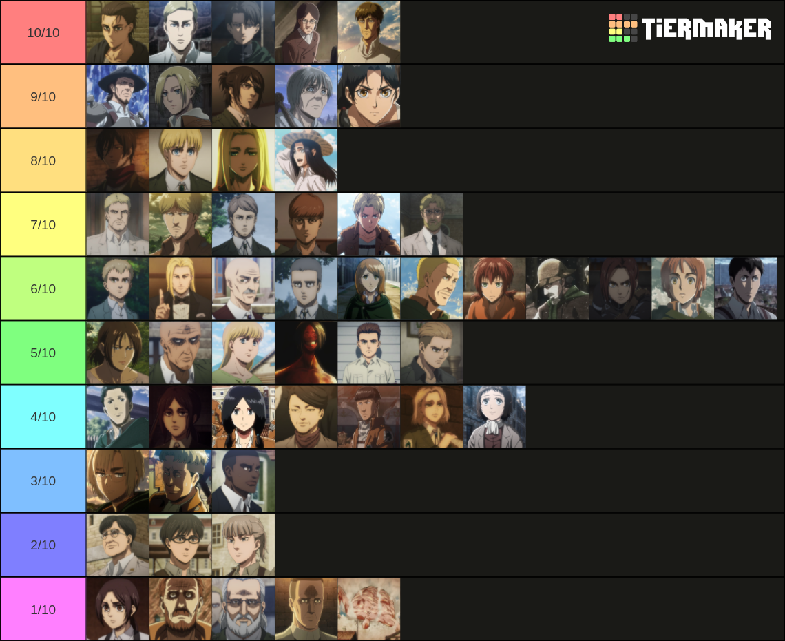 Attack on Titan All Main Anime Characters S1-S4 Tier List (Community ...