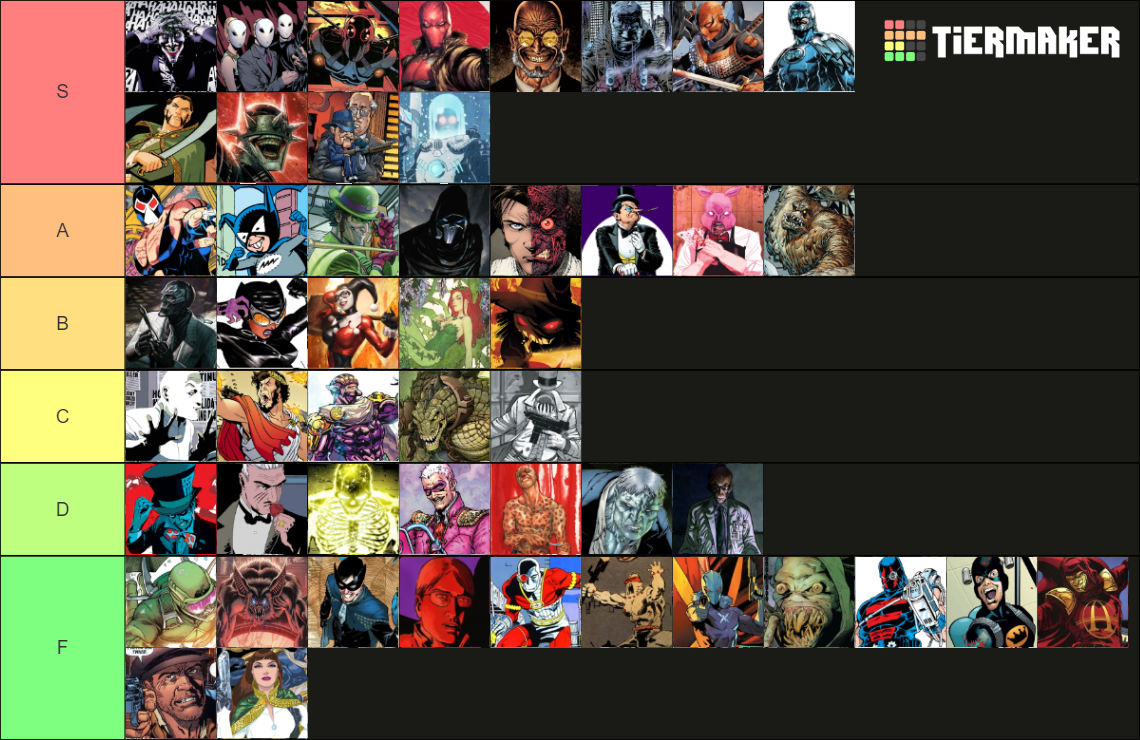 Batman's Rogues' Gallery Tier List (Community Rankings) - TierMaker