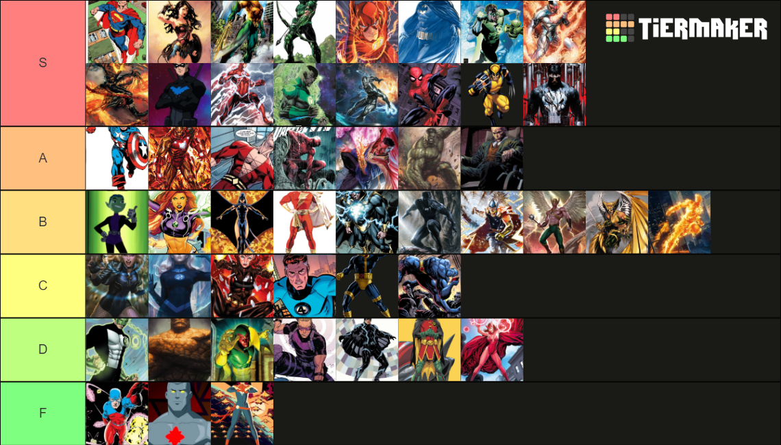 Favorite superheroes Tier List (Community Rankings) - TierMaker