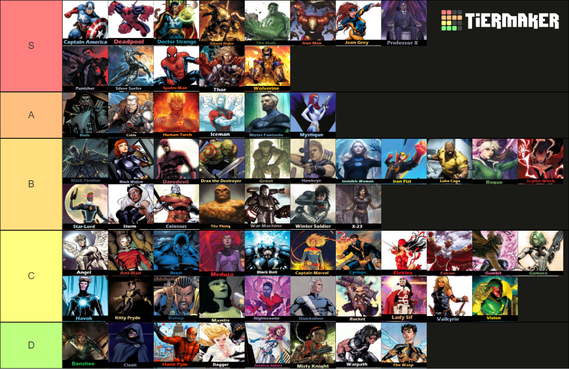 Marvel Heroes (Comics) Tier List (Community Rankings) - TierMaker