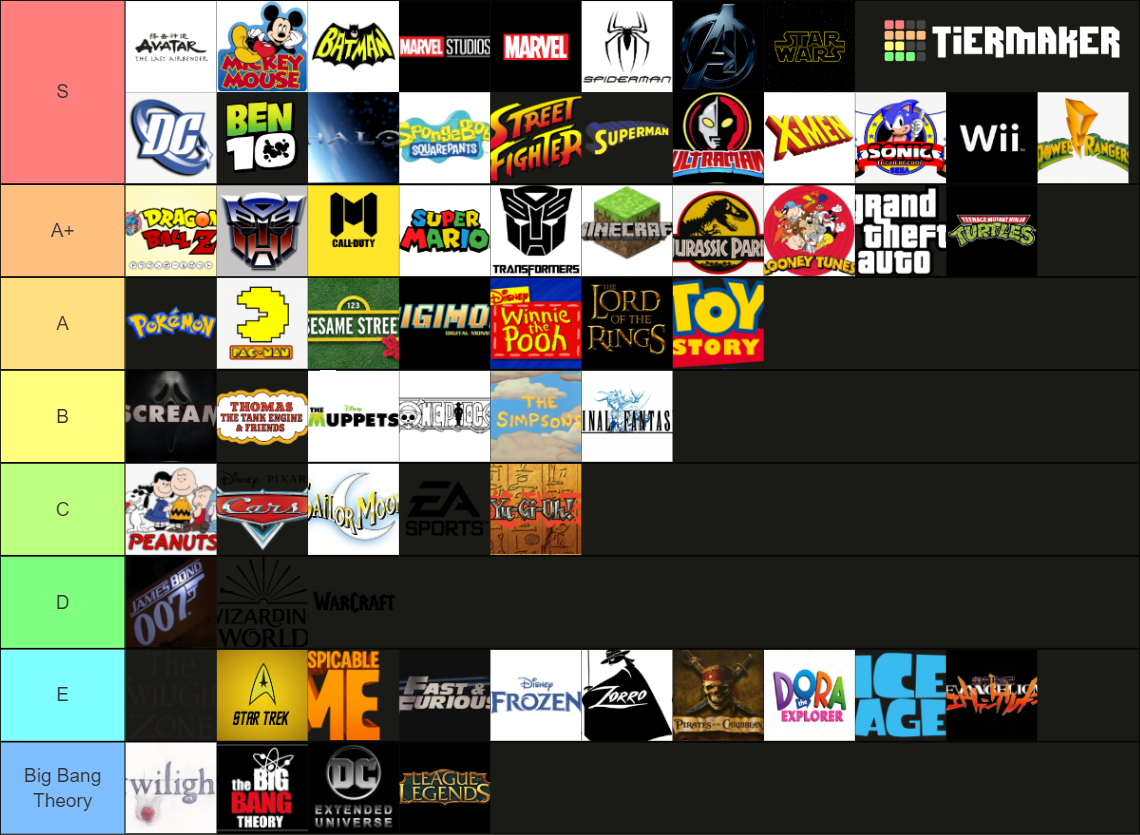 Media Franchises Tier List (Community Rankings) - TierMaker