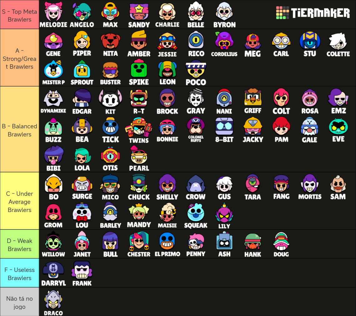Brawl Stars All Brawlers (Gaebe BS Template) Tier List (Community ...