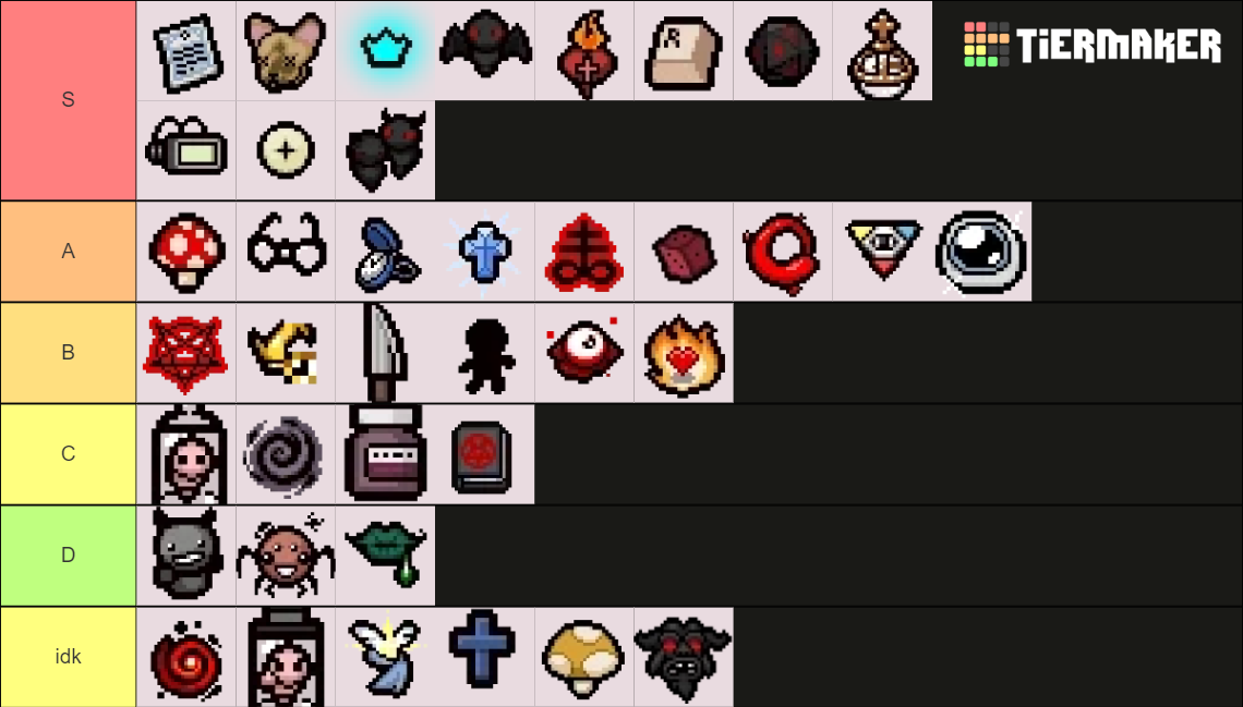 Binding of Isaac: quality 4 items Tier List (Community Rankings ...