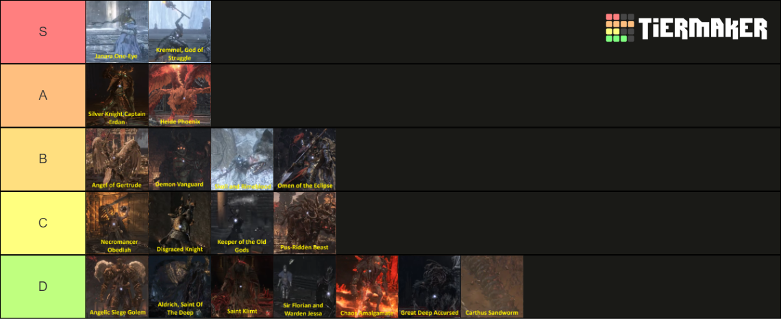 Archthrones Demo Bosses Tier List (Community Rankings) - TierMaker