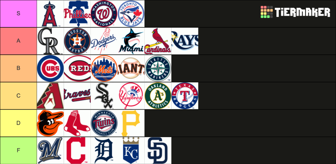 MLB Logos Tier List (Community Rankings) - TierMaker