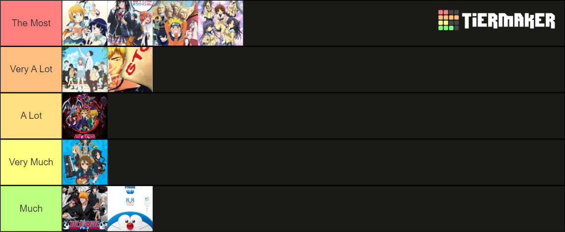 10 anime that changed my life Tier List (Community Rankings) - TierMaker