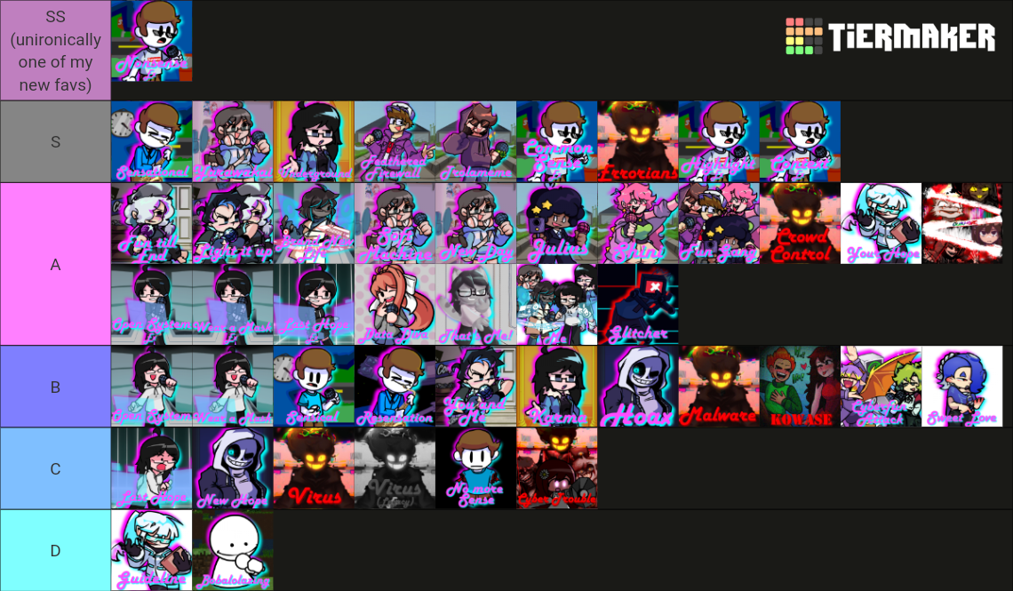 FNF Cyber Sensation: Malware Breakout Tier List (Community Rankings ...
