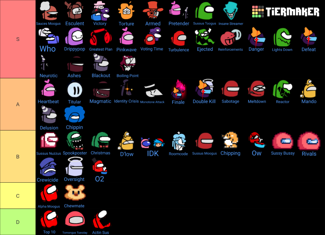 Fnf Vs Imposter (V4) Tierlist Tier List (Community Rankings) - TierMaker