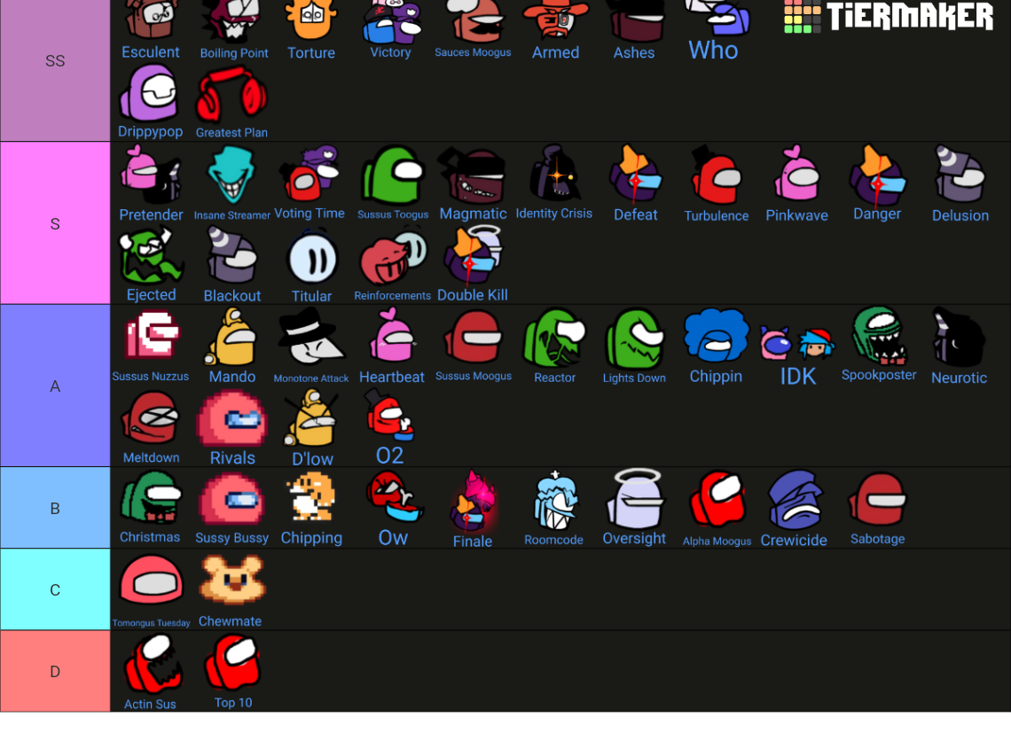 Fnf Vs Imposter (V4) Tierlist Tier List (Community Rankings) - TierMaker