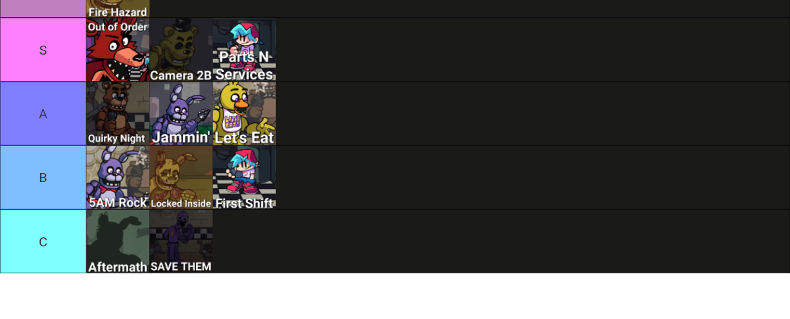 Friday Night Shift Tier List (Community Rankings) - TierMaker