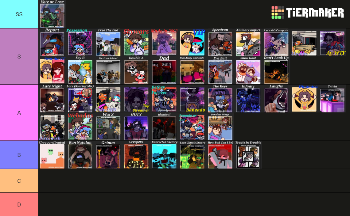 WBNS X FNF Tier List (Community Rankings) - TierMaker