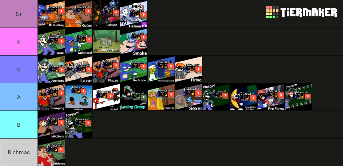 YTP Invasion V3 Tier List (Community Rankings) - TierMaker