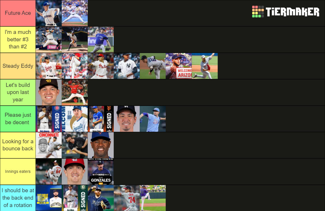 MLB 2024 #3s Tier List (Community Rankings) - TierMaker