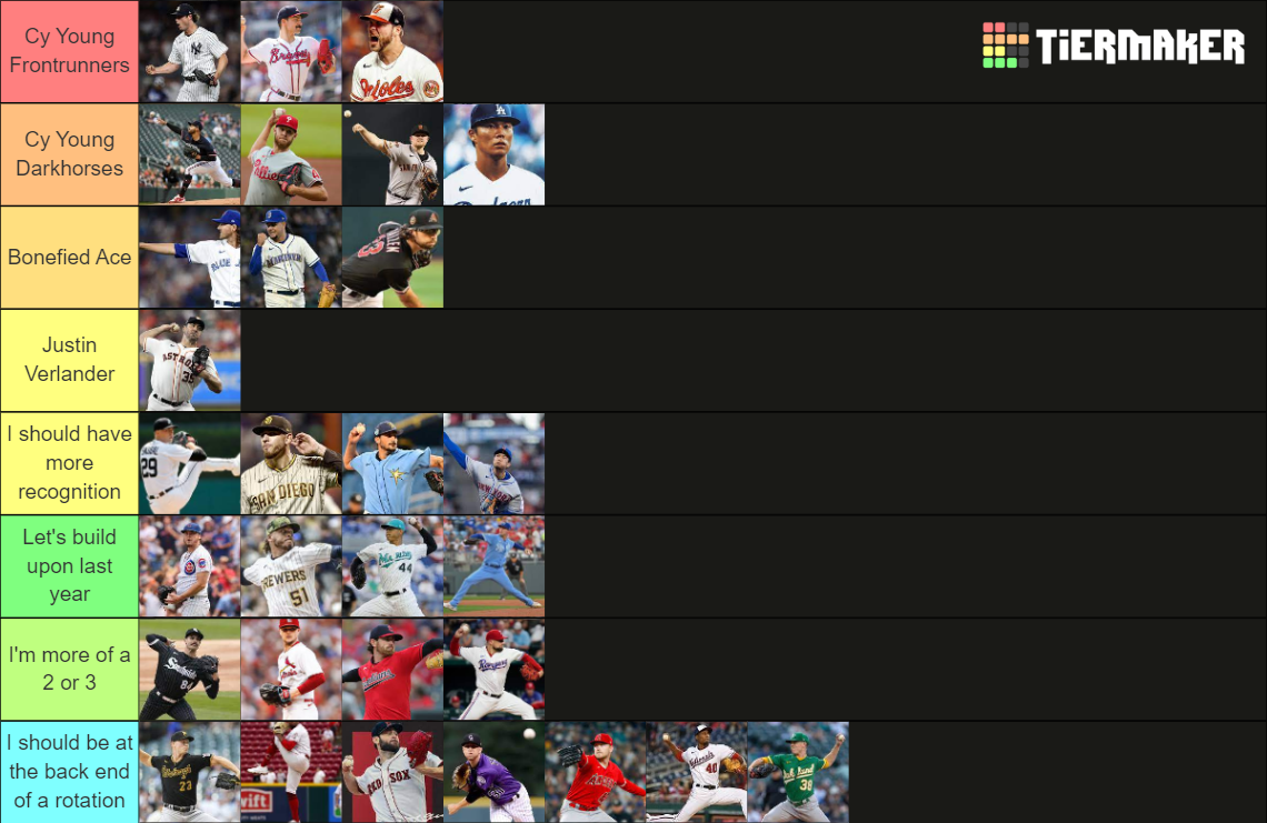 MLB 2024 Aces Tier List (Community Rankings) - TierMaker
