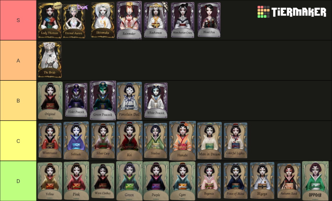 Identity V: Geisha skins Tier List (Community Rankings) - TierMaker