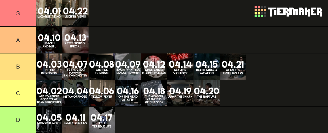 Supernatural season 4 Tier List (Community Rankings) - TierMaker